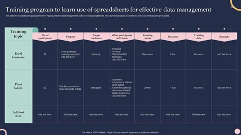 Training Program To Learn Use Of Spreadsheets For Effective Data