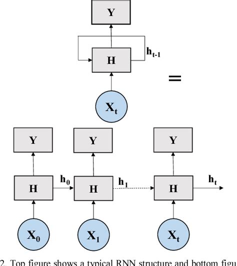 Figure 2 From Base Station Prediction And Proactive Mobility Management In Virtual Cells Using