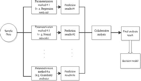Figure 1 From A Parameterization Method Based On Multi Method Collaboration Semantic Scholar