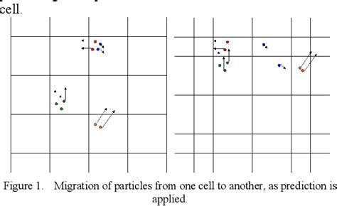 Figure 1 From Obstacle Detection Using Dynamic Particle Based Occupancy