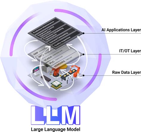 Why Large Language Models Llms Are The Future Of Manufacturing World Economic Forum