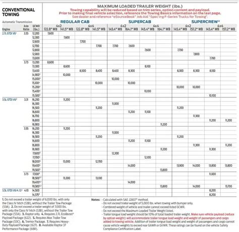 2022 F150 Towing Capacity A Comprehensive Guide To Tow With The Ford F 150