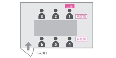 【ビジネスマナー】新社会人必見！会議やタクシーでどこに座ればいいがすぐジャッジできる？「上座・下座」の基本をチェックしよう
