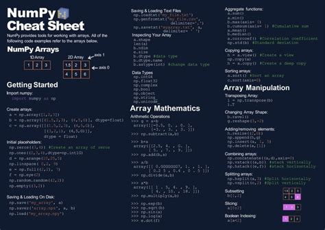 Python Cheat Sheet Presentation Learning Ppt