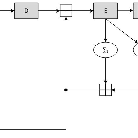 Csprng Hash Drbg Design Architecture Developed Download Scientific