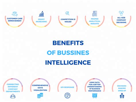 Businessintelligence Datadriven Bi Dataanalytics Smartdecisions Hamza Raja