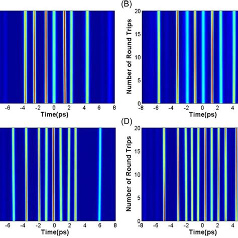 Time Domain Evolution Of Various‐order Soliton Molecules A 7th