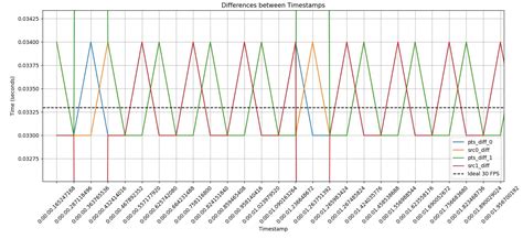 Latency And Synchronization Newcomers Gstreamer Discourse