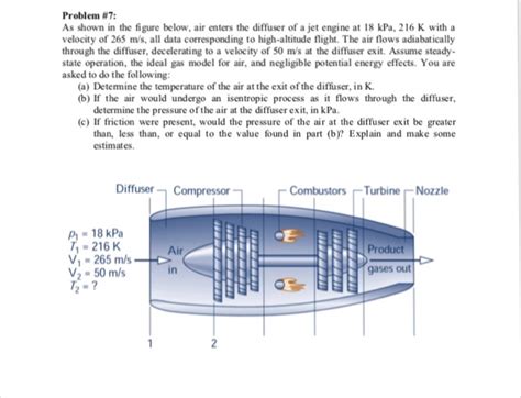 Solved Problem As Shown In The Figure Below Air Enters Chegg