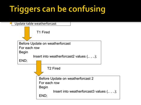 database triggers ppt databases computer software and applications