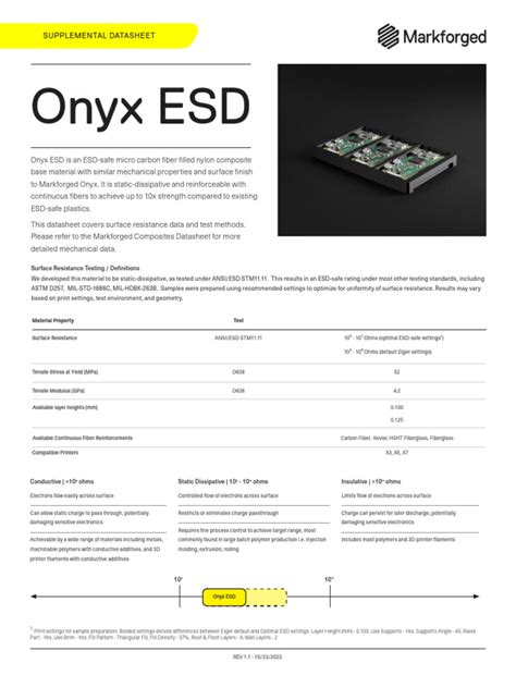 Onyx Esd Supplemental Datasheet Pdf