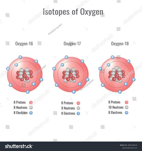 Atomic Structure Of Oxygen