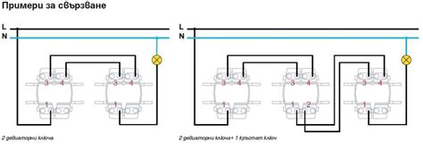 Девиаторен ключ