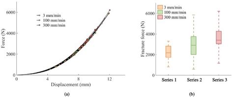 Rate Dependent Fracture Of Monolithic And Laminated Glass Experiments