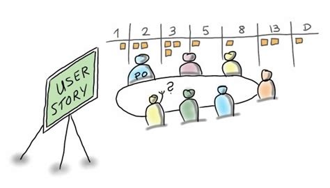 Unlocking Efficiency And Collaboration Agile Relative Estimation