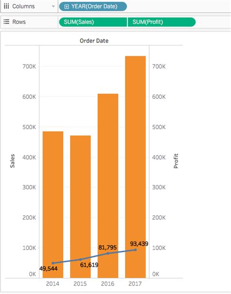 Creating Dual Axis Chart In Tableau Free Tableau Chart Tutorials