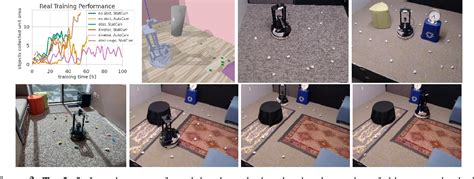 Figure 3 From Fully Autonomous Real World Reinforcement Learning With Applications To Mobile