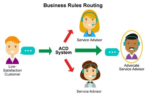 10 Call Routing Strategies That Actually Work