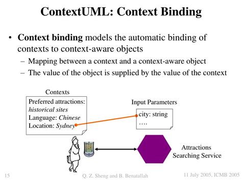 Ppt Contextuml A Modeling Language For Model Driven Development Of