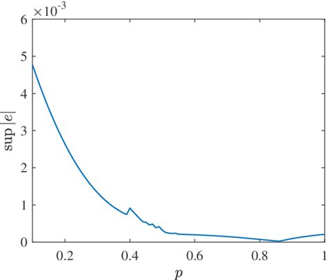 Figure 5 From A Reduction Based Discrete Time Model Reference Output