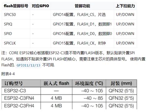 【合宙esp32c3 Arduino开发】第一篇：初探合宙esp32c3合宙esp32c3开发板 Csdn博客