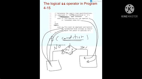 Csc 101 Lec Of Week No 10 YouTube