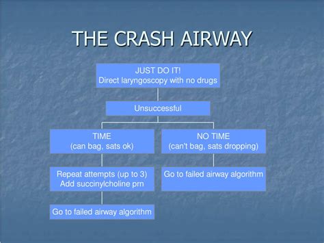 Ppt Airway Management Powerpoint Presentation Free Download Id 2809954