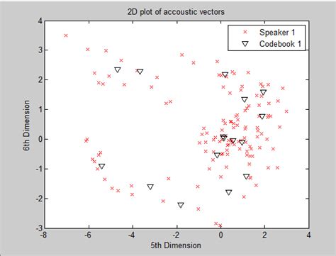Fast Fourier Transform Figure 11 Code Vectors Download Scientific Diagram