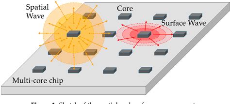 Figure 5 From Ray Tracing Modeling Of Electromagnetic Propagation For On Chip Wireless Optical