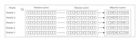 Demonstration Of Swarm Initialization Download Scientific Diagram