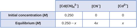 Lewis Acids And Bases Chemistry