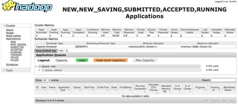 Python Spark Not Using Yarn Cluster Resources Stack Overflow