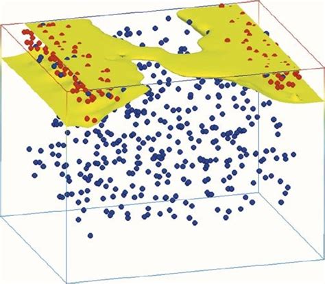 Simulation Domain In Typical Atomistic Dg Simulations Of A 50 2 50 Nm