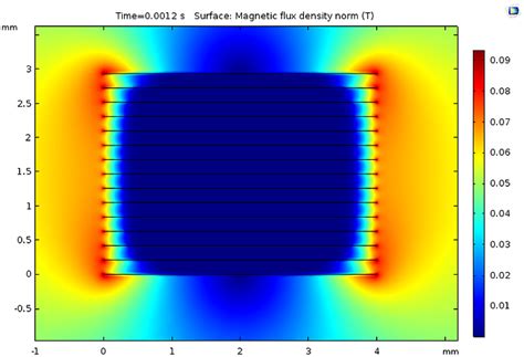T A Formulation For Modelling 2g Hts Stacks