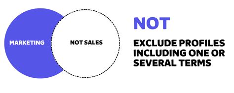 How To Use Linkedin Boolean Search With Examples