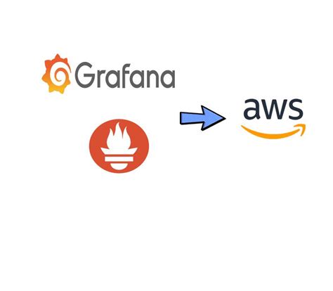 Soumyadeep Dey On Linkedin Deploy A Resilient Monitoring Stack Using