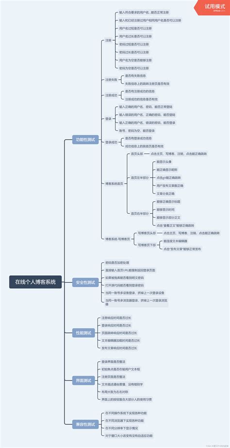 个人博客管理系统测试 个人博客系统测试 csdn博客