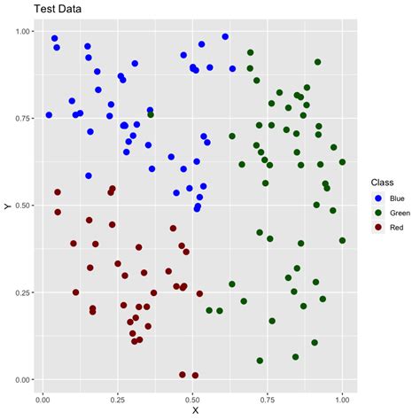 Introduction K Nearest Neighbors Algorithm