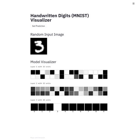 Github Paulsayantan Mnist Visualize A Web Application To Visualize The Working Of A Neural