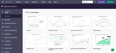 5 Möglichkeiten mit JavaScript Charts zu erstellen