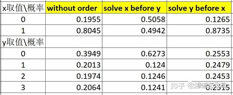 Systemverilog 随机约束implication的概率分析 知乎 Systemverilog 随机约束implication的概率分析 知乎