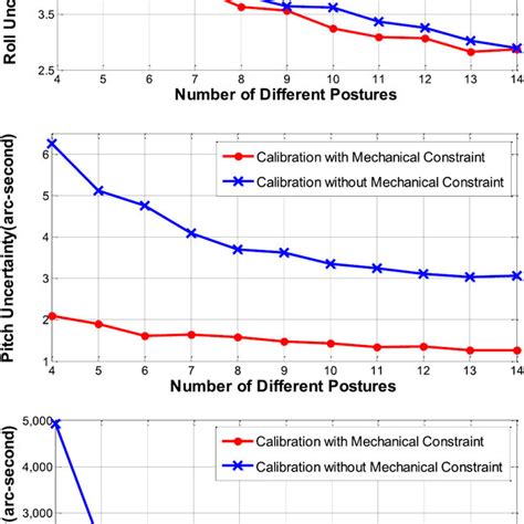 Simulation Of Calibration Method Download Scientific Diagram