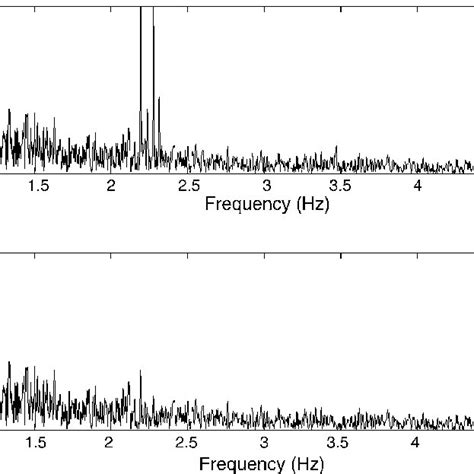 Normalized Amplitude Spectrum Of The Gravity Residuals At Strasbourg
