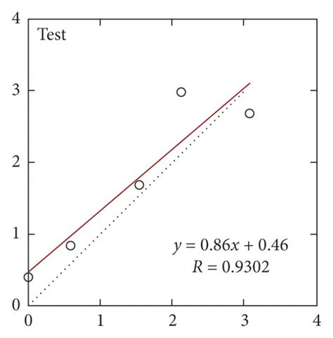 The Training The Validation And The Testing Data Set For The Ann