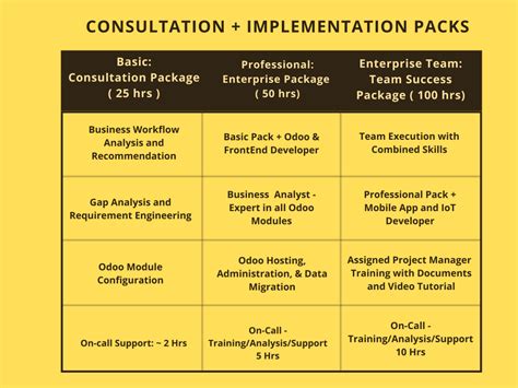 Odoo Consultation And Implementation Upwork