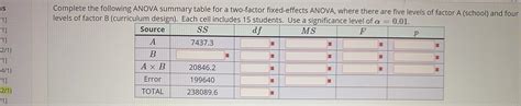 solved is [1] complete the following anova summary table for