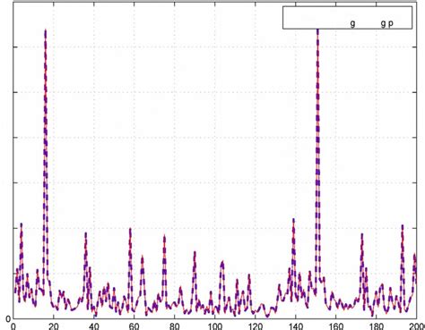 Forecasting Of Ase Closing Price Based On Neural Networks Download Scientific Diagram