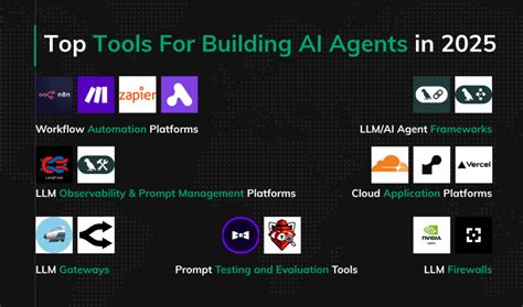 Top Tools For Building Ai Agents In 2025 Pragmatic Coders