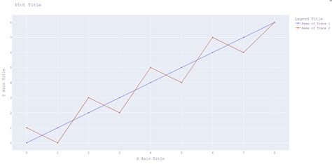 X Axis Title Is Above The Graph After Upgrade From Dash Version 27 To