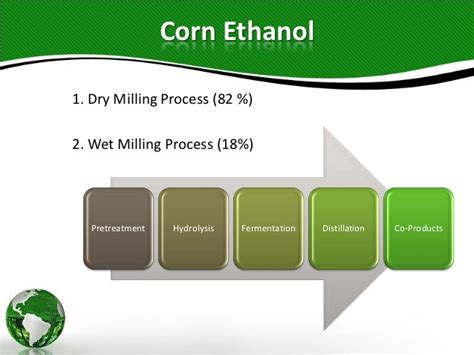 Corn Ethanol Production Process Flow Diagram Bioethanol Proc